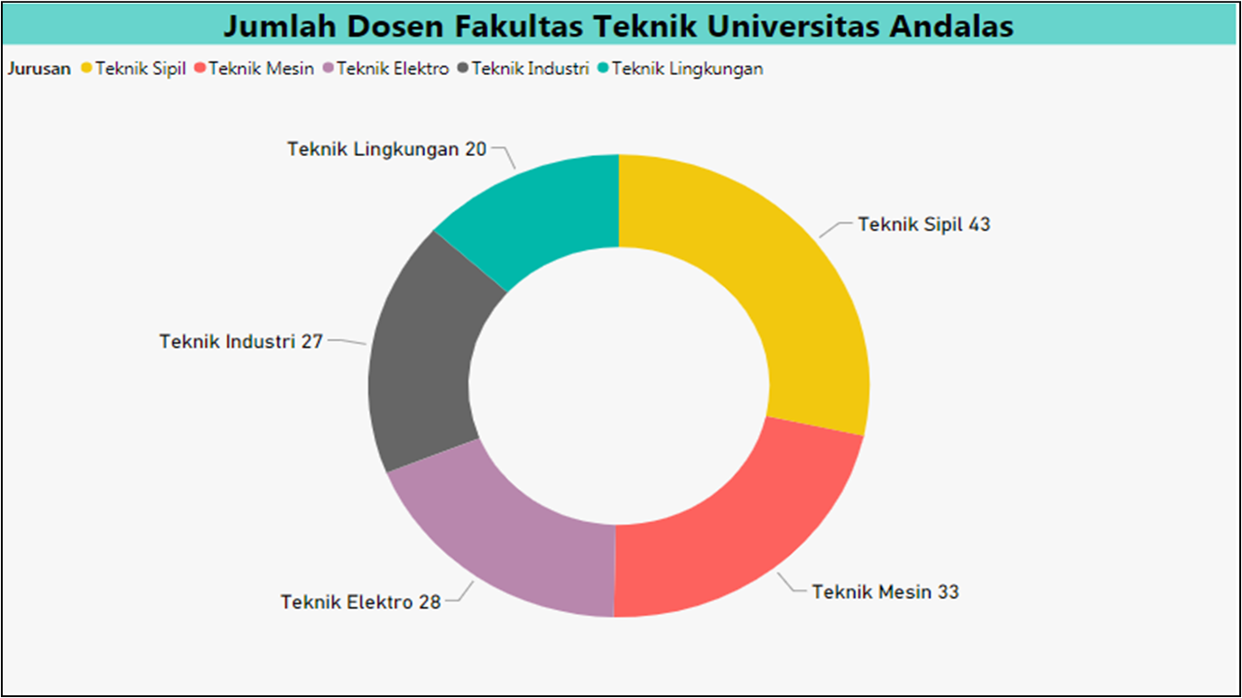 Website Resmi Fakultas Teknik Universitas Andalas